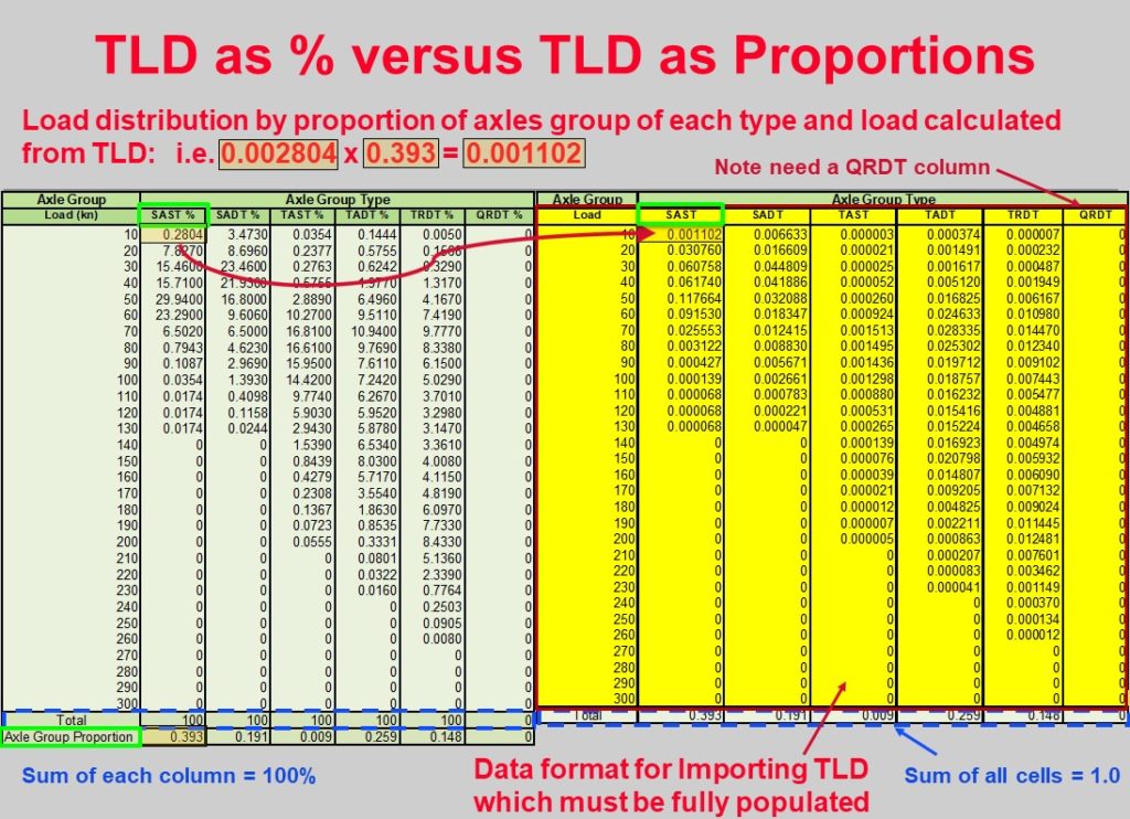 CIRCLY Error Number 6101 - Traffic Load Distribution (TLD) - .csv file ...