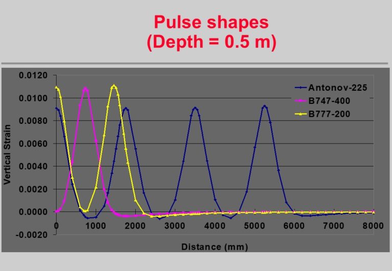 Knowledge Base - Pavement Science