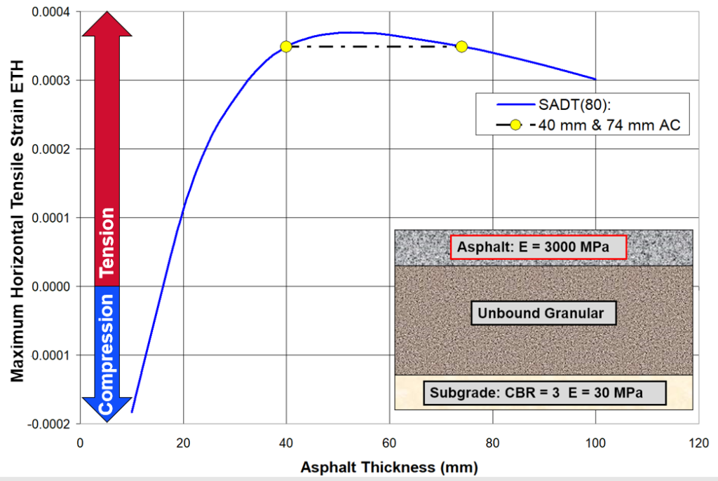Important CIRCLY 7.0 Update - February 2022 - Further Information ...